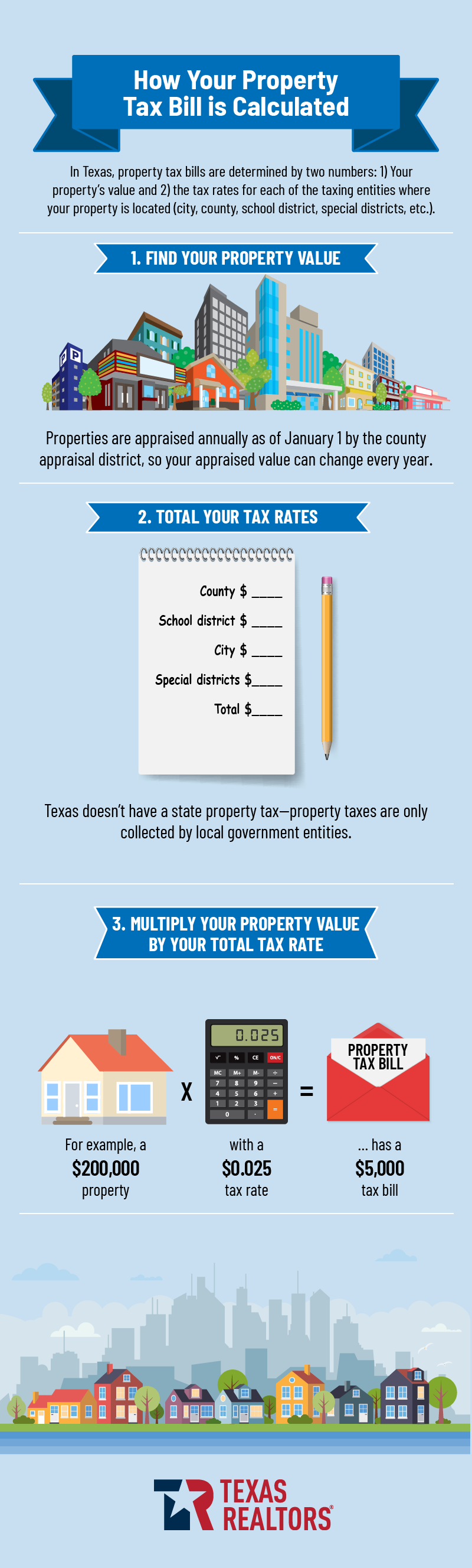 Property Tax Education Campaign Texas REALTORS Property Tax Education Campaign Texas REALTORS